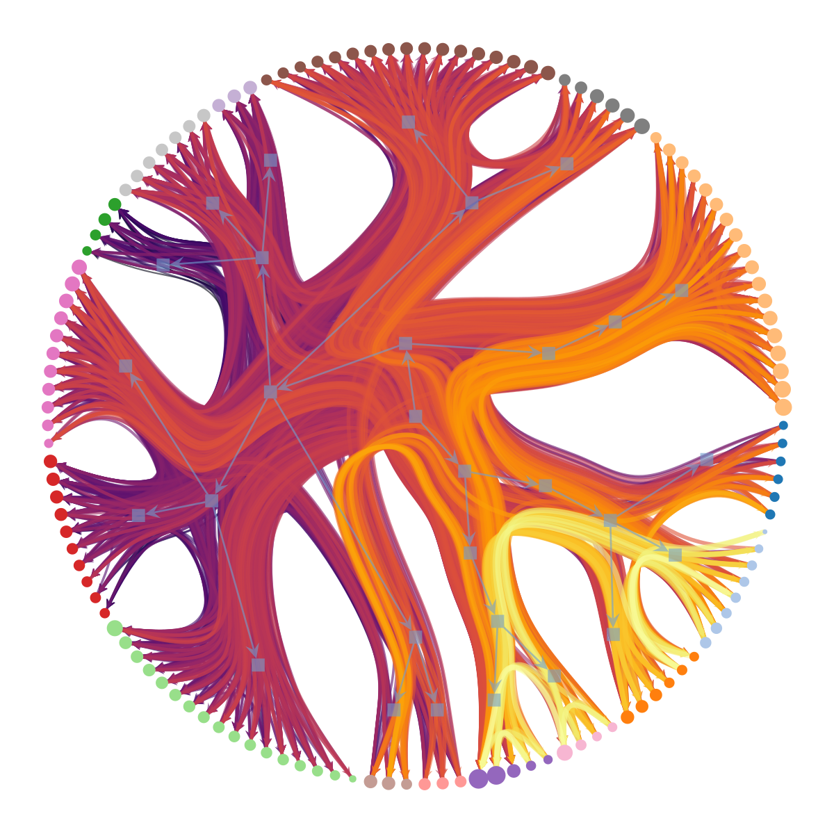 The Inverse Complexity Lab Manual - Inverse Complexity Lab Manual